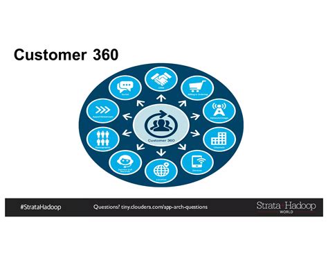 Hadoop Application Architectures Using Customer 360 As An Example Pdf Cloud Computing