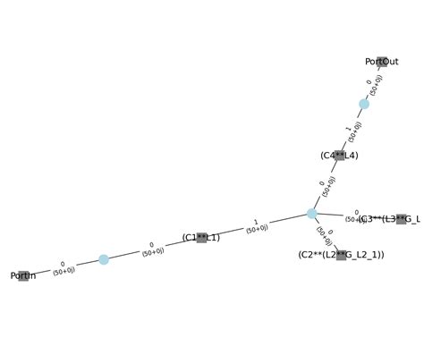 Circuits — Scikit Rf Documentation Circuits — Scikit Rf Documentation