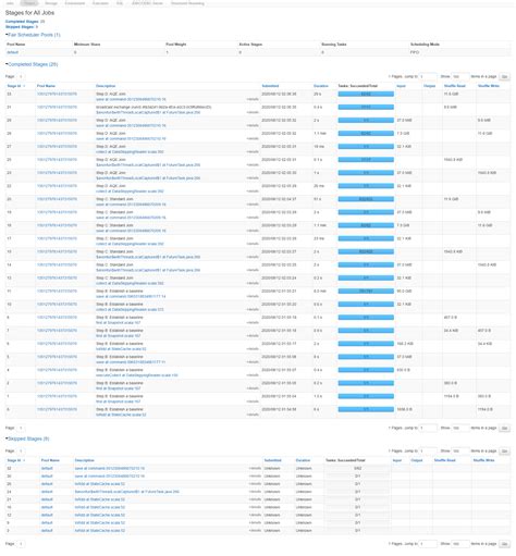 Spark Ui Simulator Databricks Academy