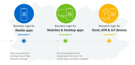 Industries Biometrics Technology Could Transform CB Insights Research