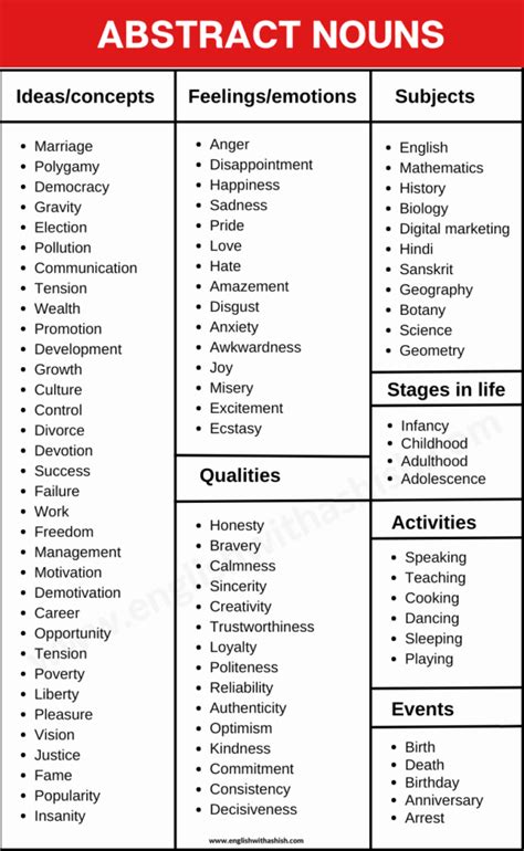 Abstract Nouns Definition Types And Useful Examples 43 OFF
