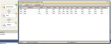 Ashok Kumar Sql Development And Dba Adminstrations Techi Blog Ssis Sql Server Integration
