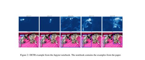 논문리뷰 Generic Attention Model Explainability For Interpreting Bi Modal