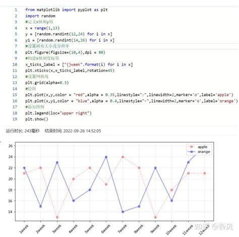 什么是 Matplotlib画图的简单实现 知乎