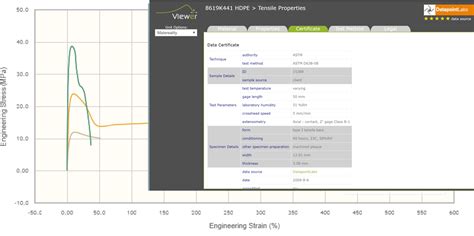 Mastering Material Data Management