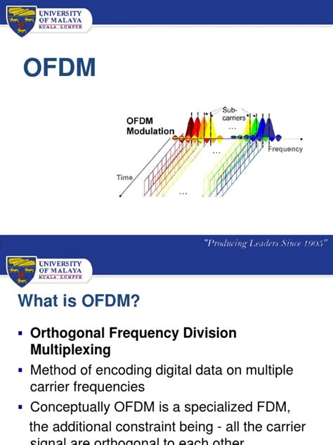 Ofdm Orthogonal Frequency Division Multiplexing Modulation
