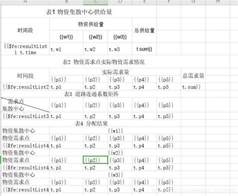 Springbooteasypoi模板导出excel 动态表头多表格（一个sheet）springboot 实现导出excel表格一个