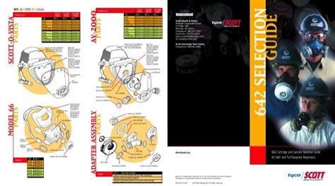 6 SELECTION GUIDE Essential Safety