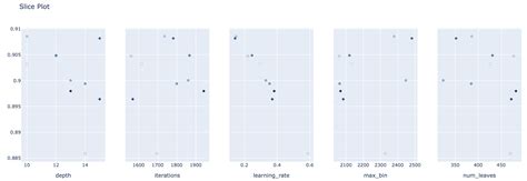 Github Kliang696 Rental Prediction Develop Ml Models And Utilize Data Analytics To Predict U