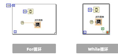 LabVIEW程序结构 循环结构 anliux 博客园