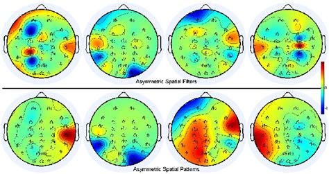 Figure From Asymmetric Spatial Pattern For EEG Based Emotion Detection Semantic Scholar