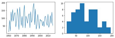 Python Trying To Fit Pearson Probability Distribution Using Scipy Stack Overflow