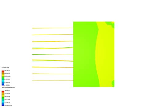 Post Processing For Presentation By Taly Simscale Post Processing For Presentation By Taly Simscale