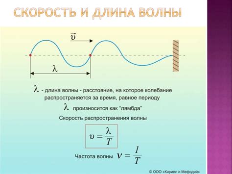 Механические волны Online Presentation