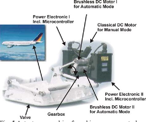 Figure 1 From Model Based Fault Detection And Diagnosis Status And