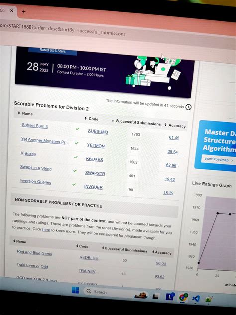 All Kill In Codechef Starters 188 Div 2 Sujal Das Posted On The Topic Linkedin