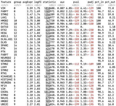 Or If You Dont Like The Dots Individual Cells ```rvlnplot Seurat Features C Nfeature Rna
