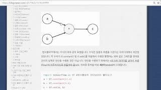 파이썬 텐서플로우 머신러닝 기초 강 텐서플로우 Tensorflow 세션 TensorFlow Machine Learning Basic Tutorial