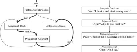 Example Dialogue Reconstructed In Terms Of Disc Download Scientific