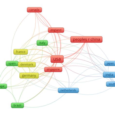 Collaboration Networks Colours In These Networks Indicate Varied Download Scientific Diagram