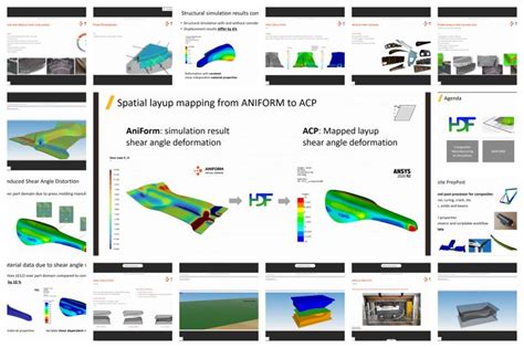 Simulation Lab ® On Linkedin Ansys Simulation Cae Thisiswhatwedo