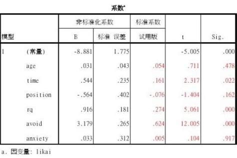 回归分析结果报告格式 范文118