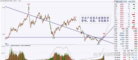 12月12日期货市场高清组图 知乎