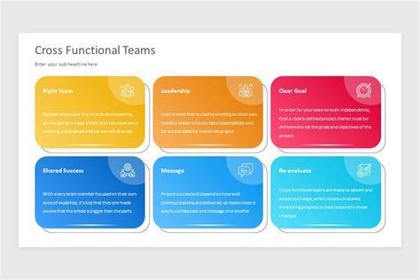 Cross Functional Teams Powerpoint Presentation Template Nulivo Market