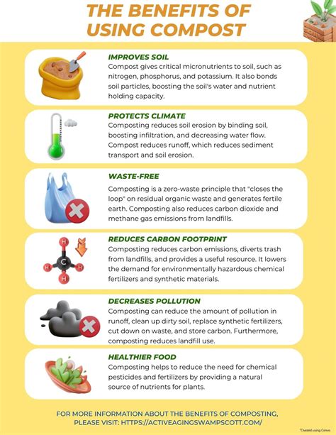 Composting Information Swampscott Ma