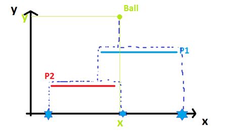 C Implementation Of Recursive Algorithm Stack Overflow