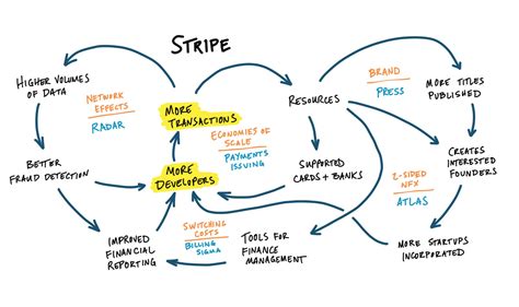 References Flywheels 🧵