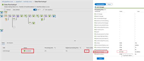 Why Is Data Not Getting Inserted In Db After The Data Flow Task Is Successful In Adf Microsoft Qanda