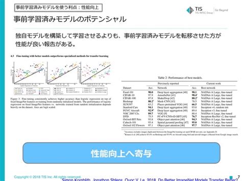 machine learning 15min tensorflow hub pdf technology and computing
