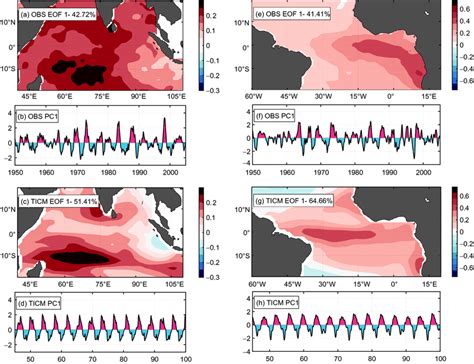 First Eof Mode Of The Tropical Indian Ocean A D And The First