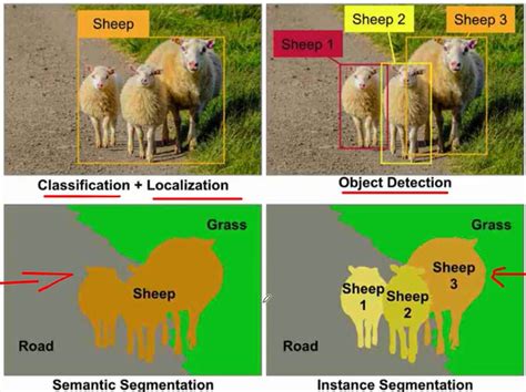Image Segmentation With Cnns Intro By Mayur Medium