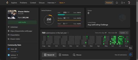 Khasan Meliev On Linkedin Leetcode Achievement