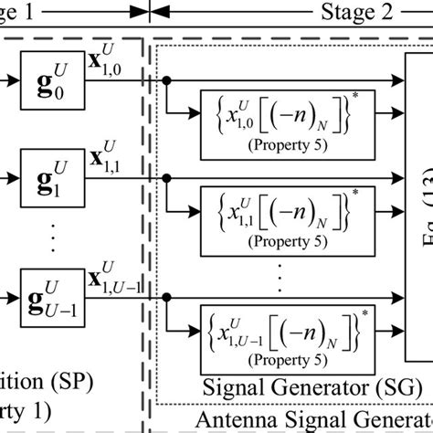 The Basic Function Blocks Of The Proposed Transmitter Architecture Download Scientific Diagram