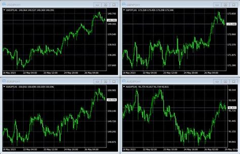 How To Align Charts On Mt4 Windows Titan Fx Research Hub
