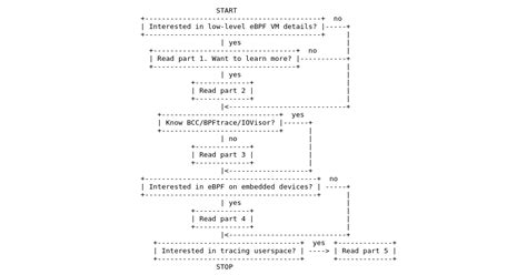 An EBPF Overview Part 1 Introduction
