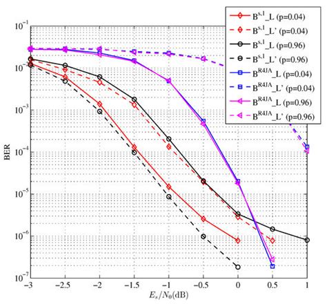 Entropy Special Issue Coding And Entropy