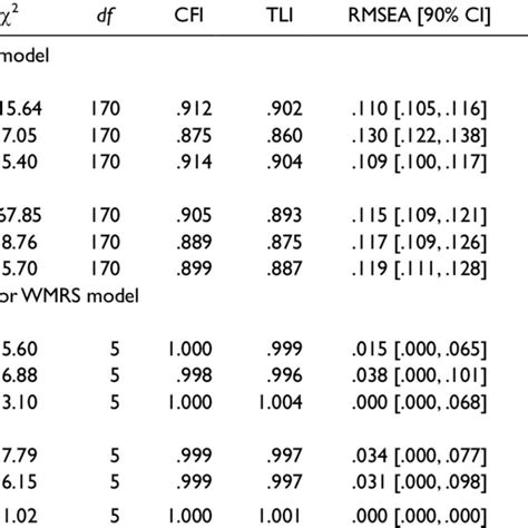 Pdf Screening For Working Memory Deficits In The Classroom The Psychometric Properties Of The