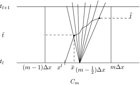 2 Interaction With Rarefaction Download Scientific Diagram
