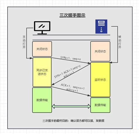 TCP IP 五层模型 广州大雄 博客园