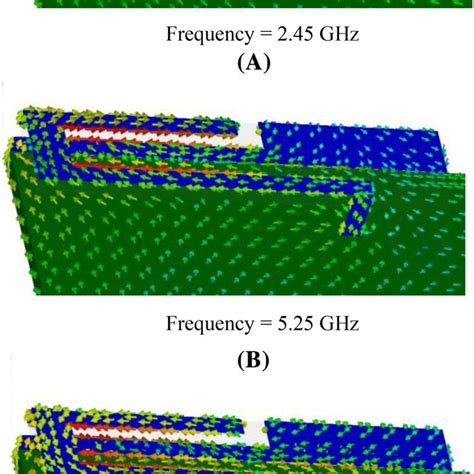 Simulated Current Distribution At The Three Resonant Frequencies A Download Scientific