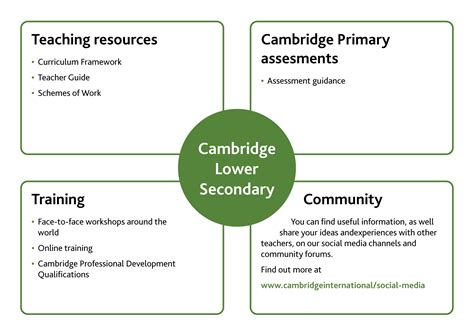 Cambridge Lower Secondary Computing
