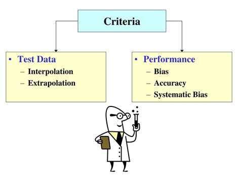 Ppt Validation Of Predictive Models Acceptable Prediction Zone