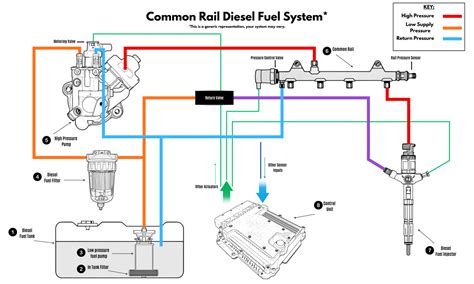 Diesel Fuel Filter Explained Servicing Sittingbourne