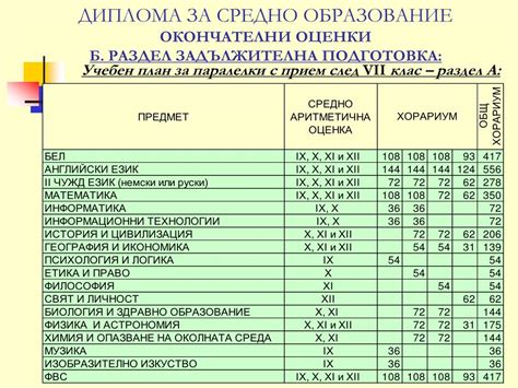 Ppt ДИПЛОМИ ЗА СРЕДНО ОБРАЗОВАНИЕ Powerpoint Presentation Id 6084954