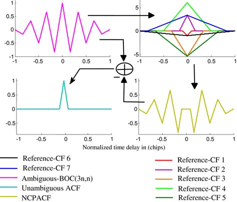 example of application of the proposed side peak cancellation method download scientific
