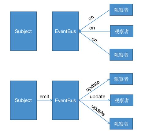 【小程序 大智慧】深入微信小程序的核心原理微信小程序 On Invokecallbackhandler Csdn博客